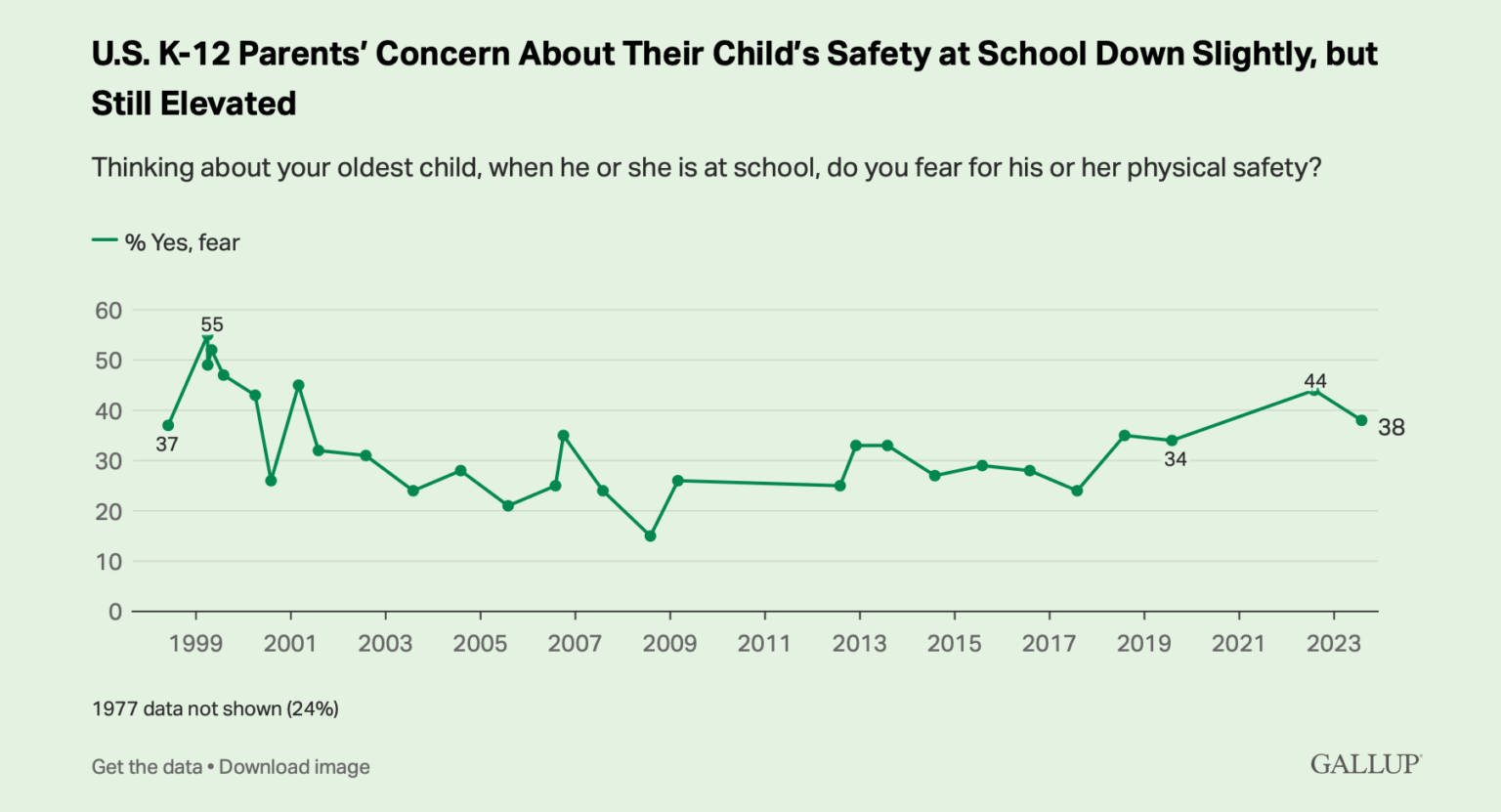 New Data: School Shootings Surge to a Record High — Two Years in a Row ... New Data: School Shootings Surge to a Record High — Two Years in a Row ...